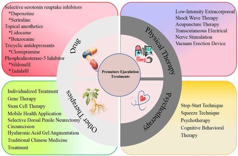 premature ejection treatment