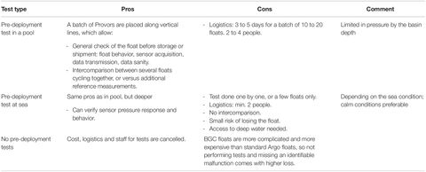 argo reference table 2