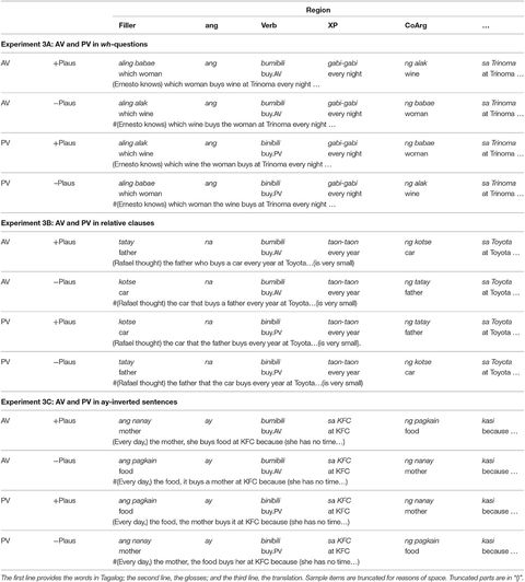 learning gaps in tagalog