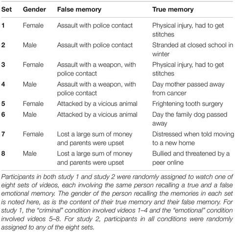 false memory syndrome examples