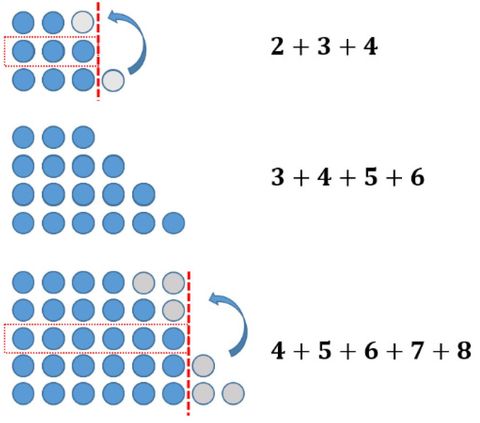 number theory structures examples