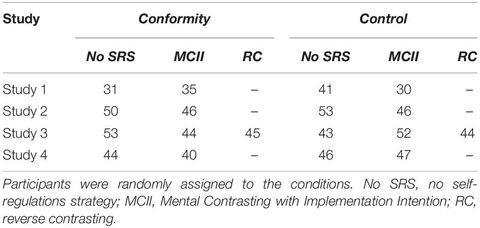 conformity journal article