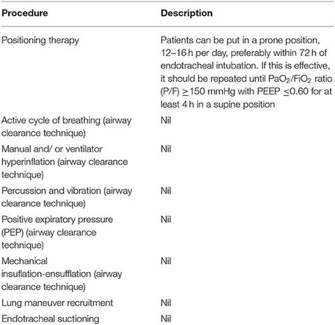 chest physiotherapy procedure