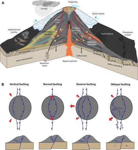 sill volcano function