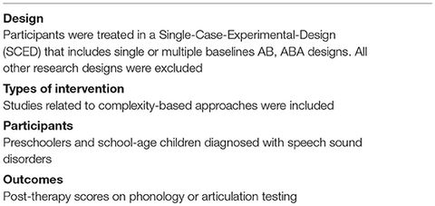 articulatory complexity