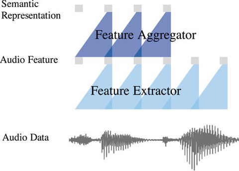 semantic audio labs