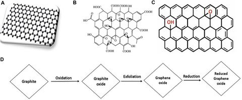 what is graphite oxide