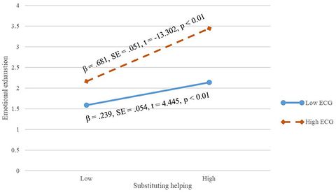 workplace deviance statistics