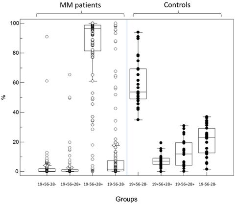 normal plasma cells immunophenotype