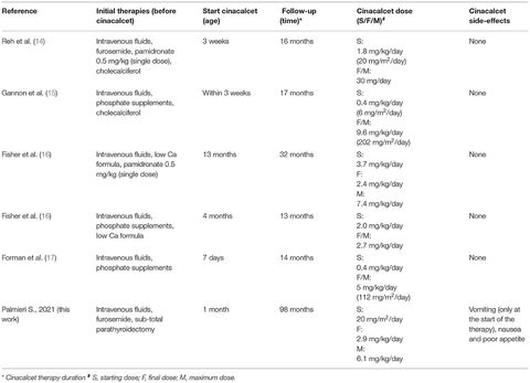 sensipar side effects