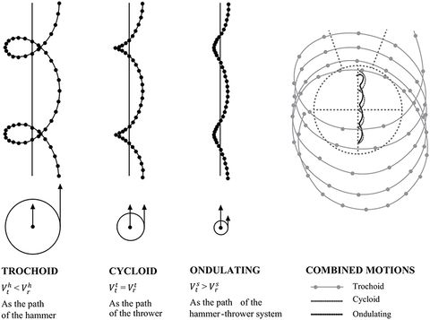 hammer throw field dimensions
