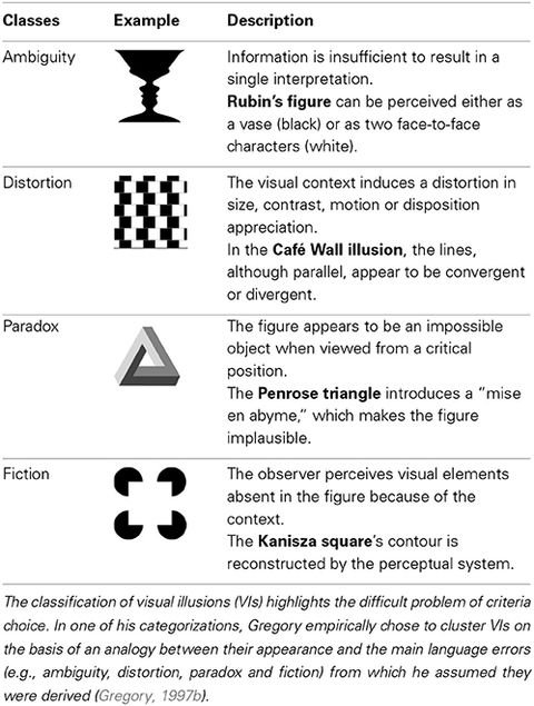 perception illusions and bayesian inference
