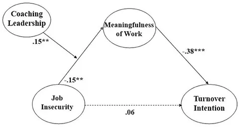 fpubh-11-1068293-g002.jpg fpubh-11-1068293-g002.jpg