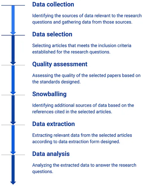 Big Data Evaluation