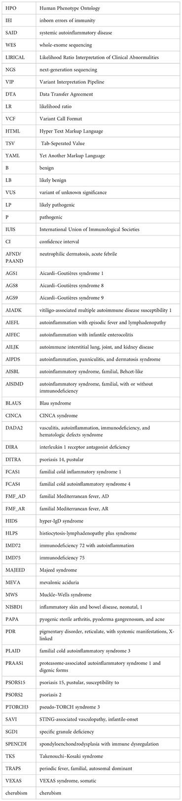 human phenotypes tier list